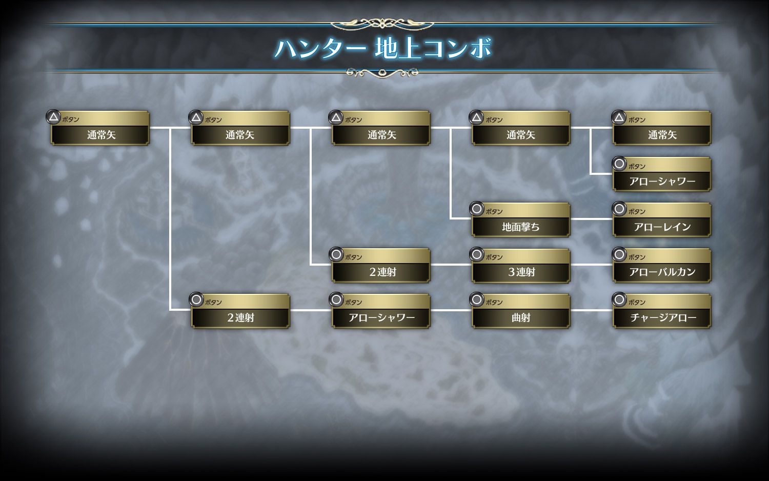 Ragnarok Odyssey Ace Introduces Hammersmiths, Hunters, Costumes