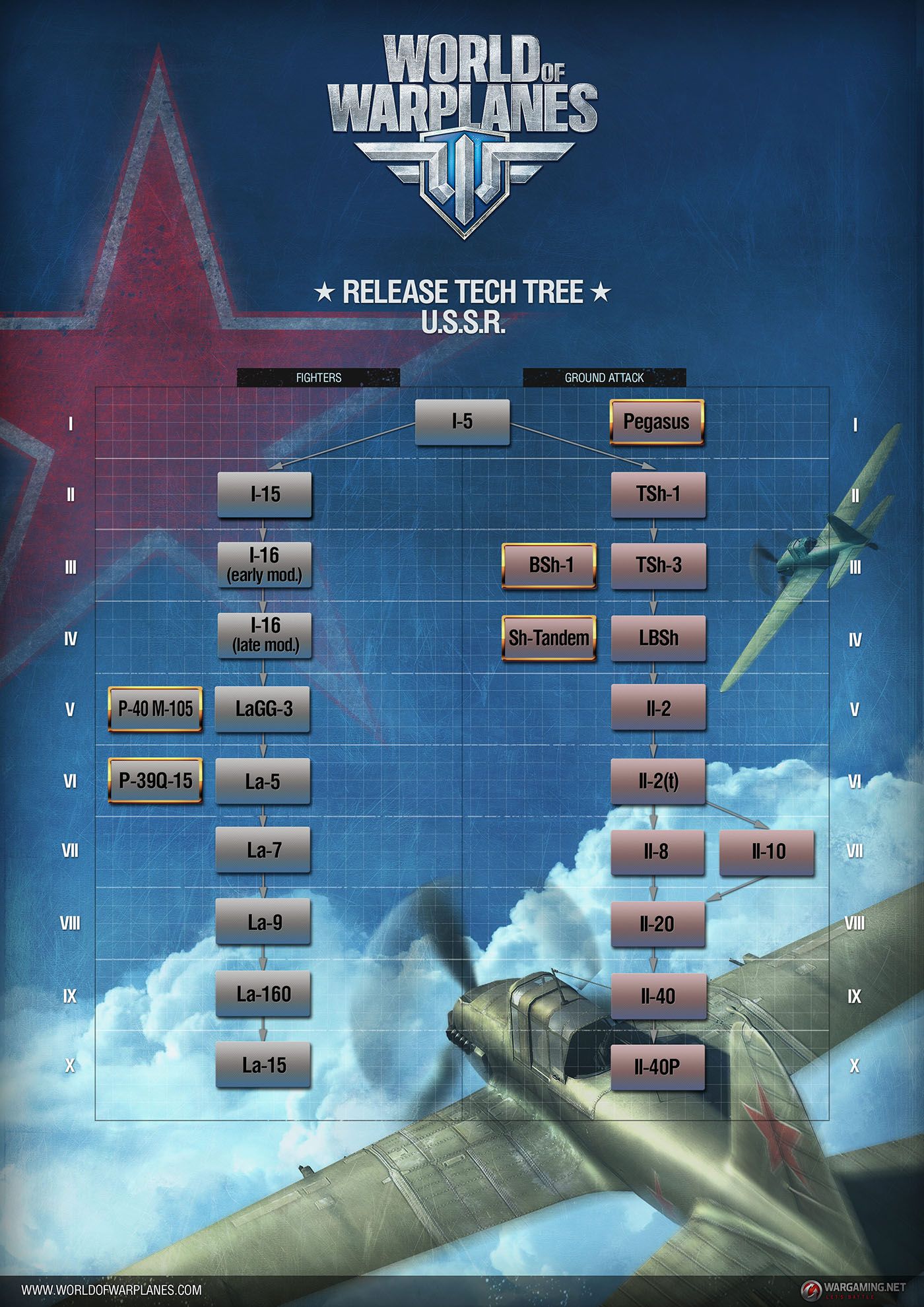 World of Warplanes Flies into Open Beta, Gets New Screenshots, Renders ...