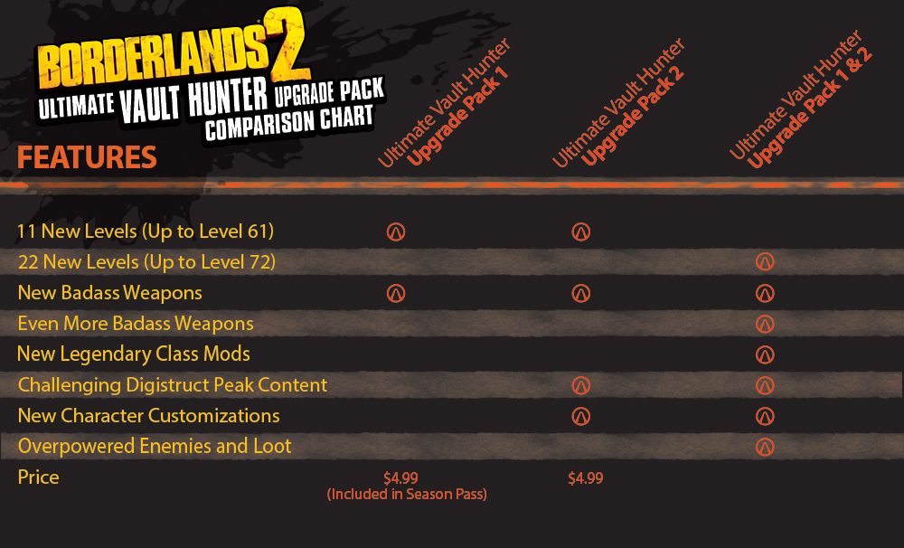 New Borderlands 2 DLC Features a New Level Cap, the “Raid on Digistruct ...