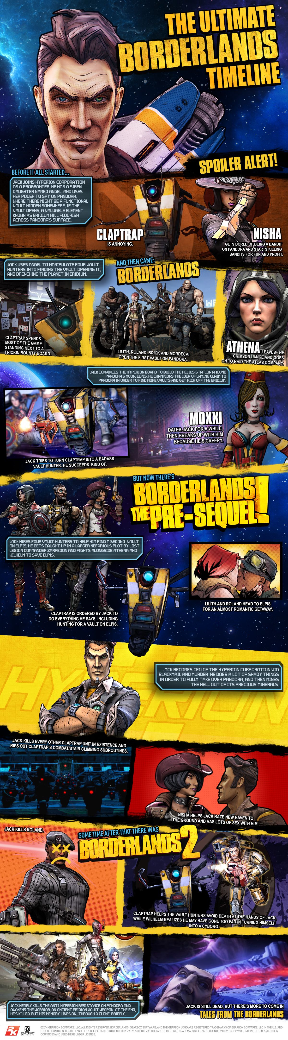 2k Releases The Ultimate Spoilerific Borderlands Timeline for All Three ...