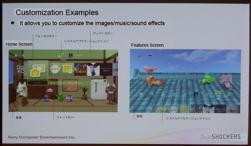 PS4 SDK 2.0 Revealed: Includes Lots of Interesting New Tech and ...