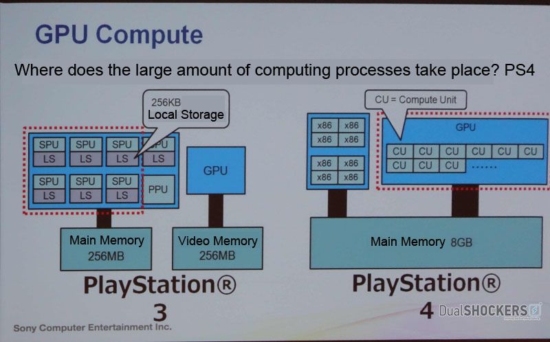 PS4 SDK 2.0 Revealed: Includes Lots of Interesting New Tech and ...