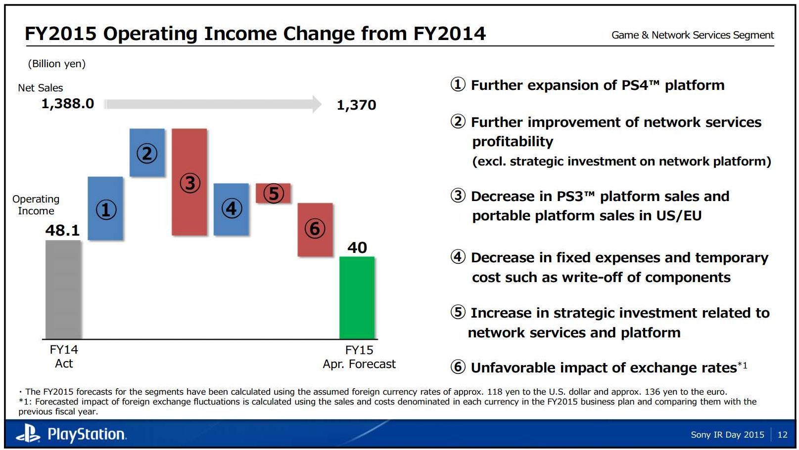 Sony Explains Strategy and Investment for PlayStation Business, Driven ...