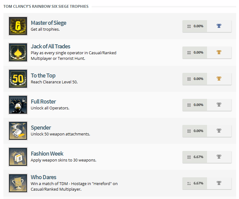 Tom Clancy’s Rainbow Six Siege Trophy List Revealed; Includes 50 ...