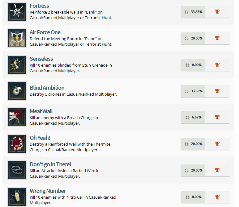 Tom Clancy’s Rainbow Six Siege Trophy List Revealed; Includes 50 ...