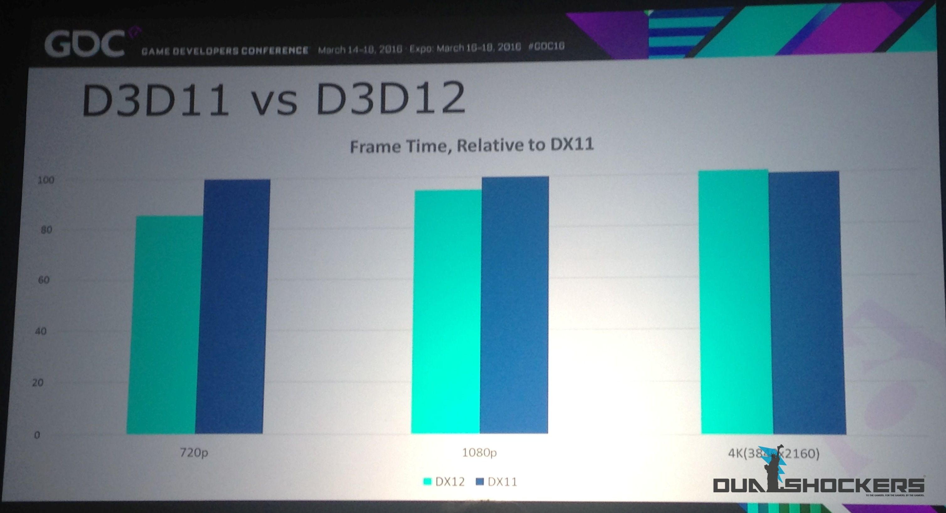 Hitman Developers Compare DirectX 12 Against DirectX 11; Advanced ...