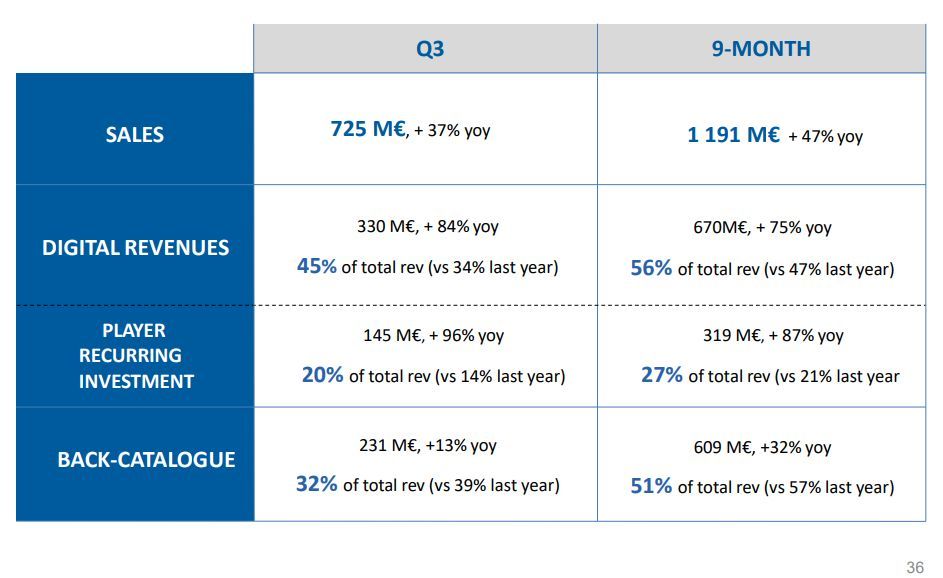 PS4 Keeps Dominating Ubisoft's Sales; Xbox One, PC, and Nintendo Switch ...