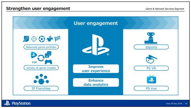 PlayStation: Sony Promises Exclusive First-Party Games, New IP, and ...