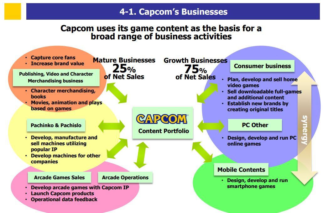 Capcom Will Release Two "Major" New Games This Fiscal Year; Monster ...