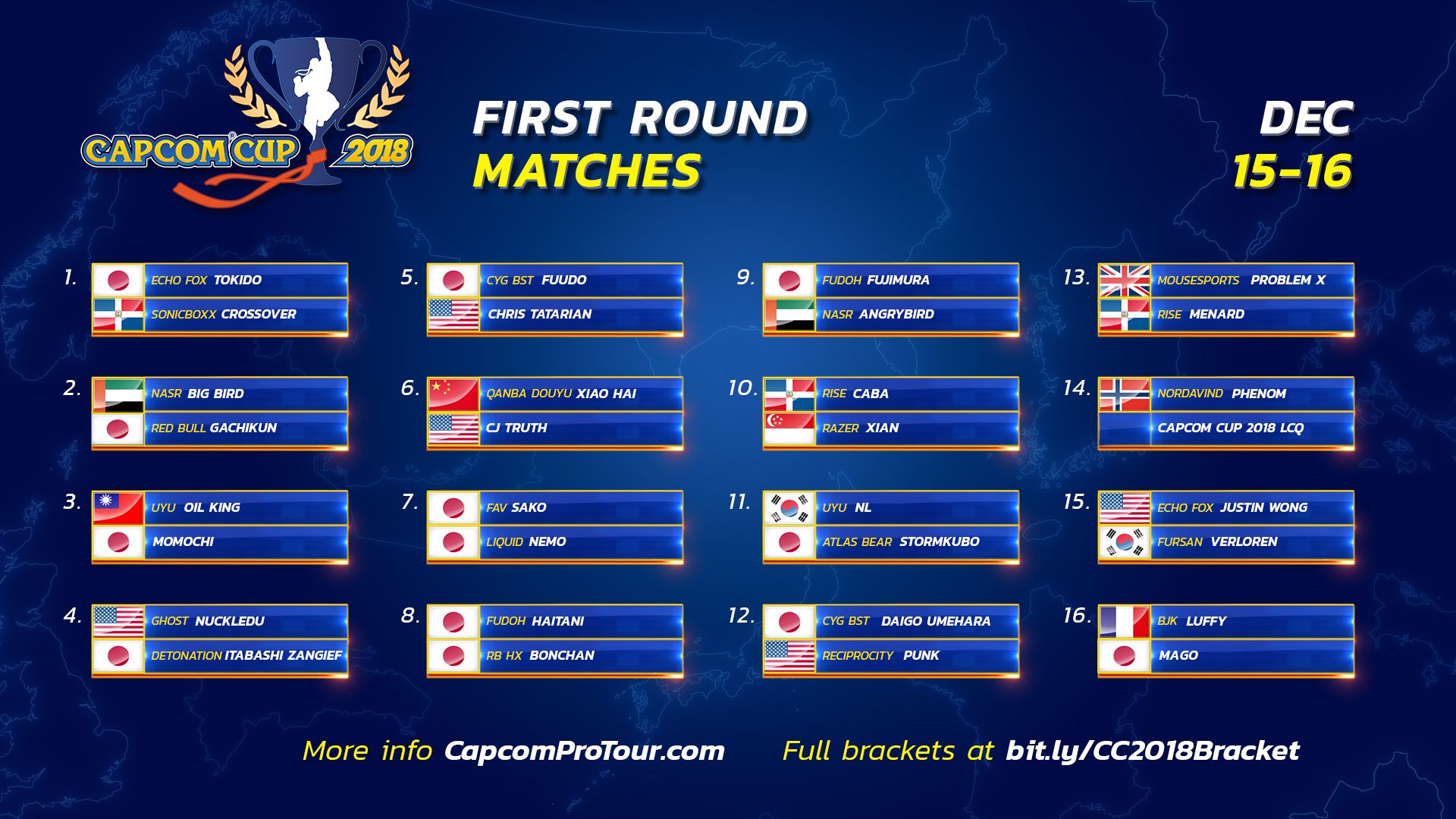 Capcom Cup 2018 is Ready for Action - Brackets and Announcers Have Been ...