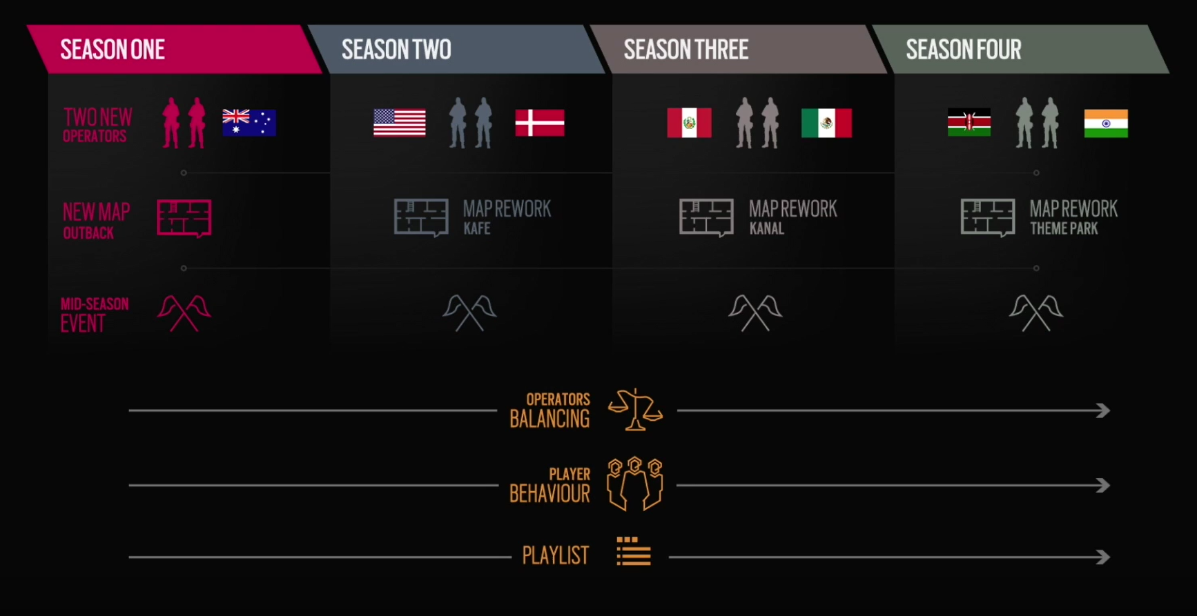 Rainbow Six Siege Will Be Split Into Dedicated Teams