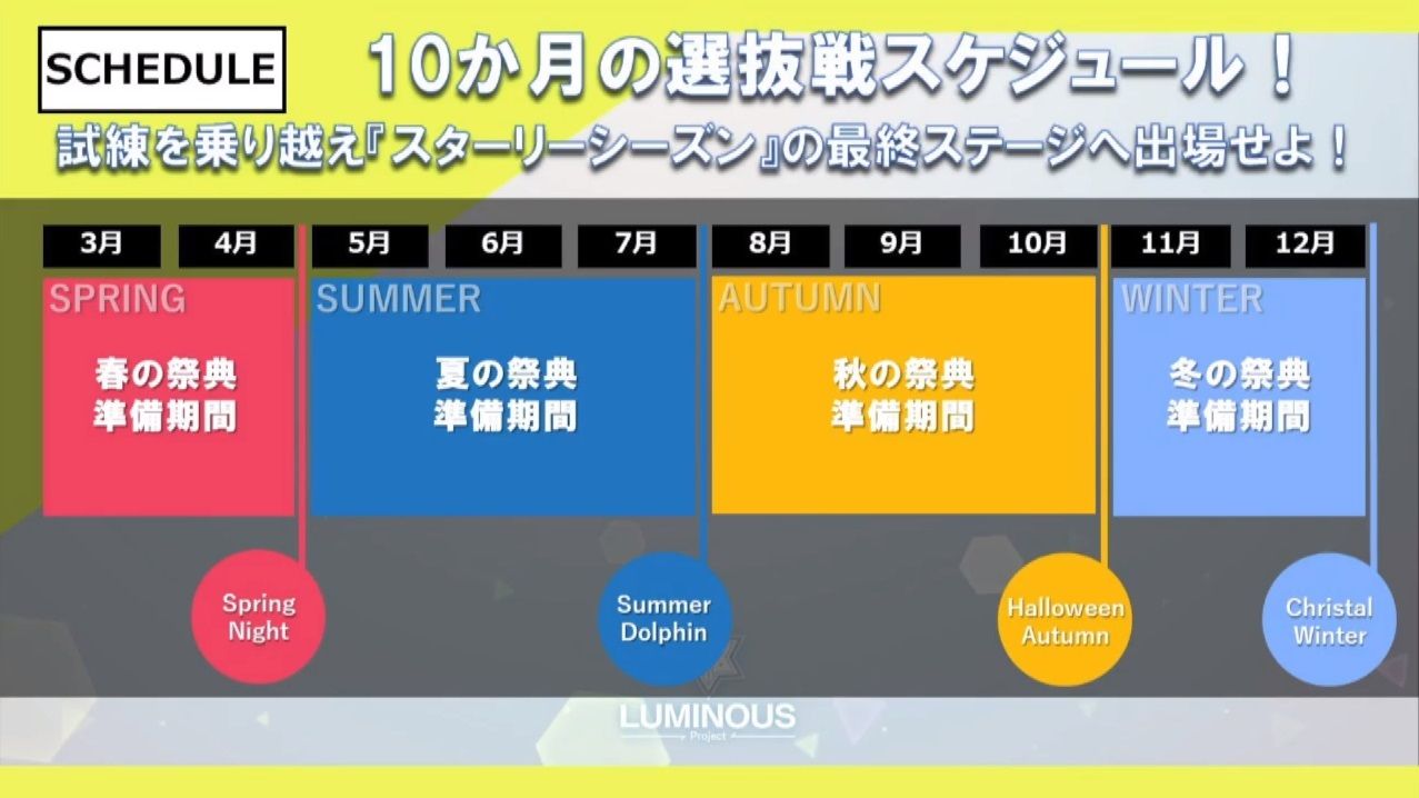 The Idolmaster Starlit Season Announced For 2020 Release on PS4, Steam