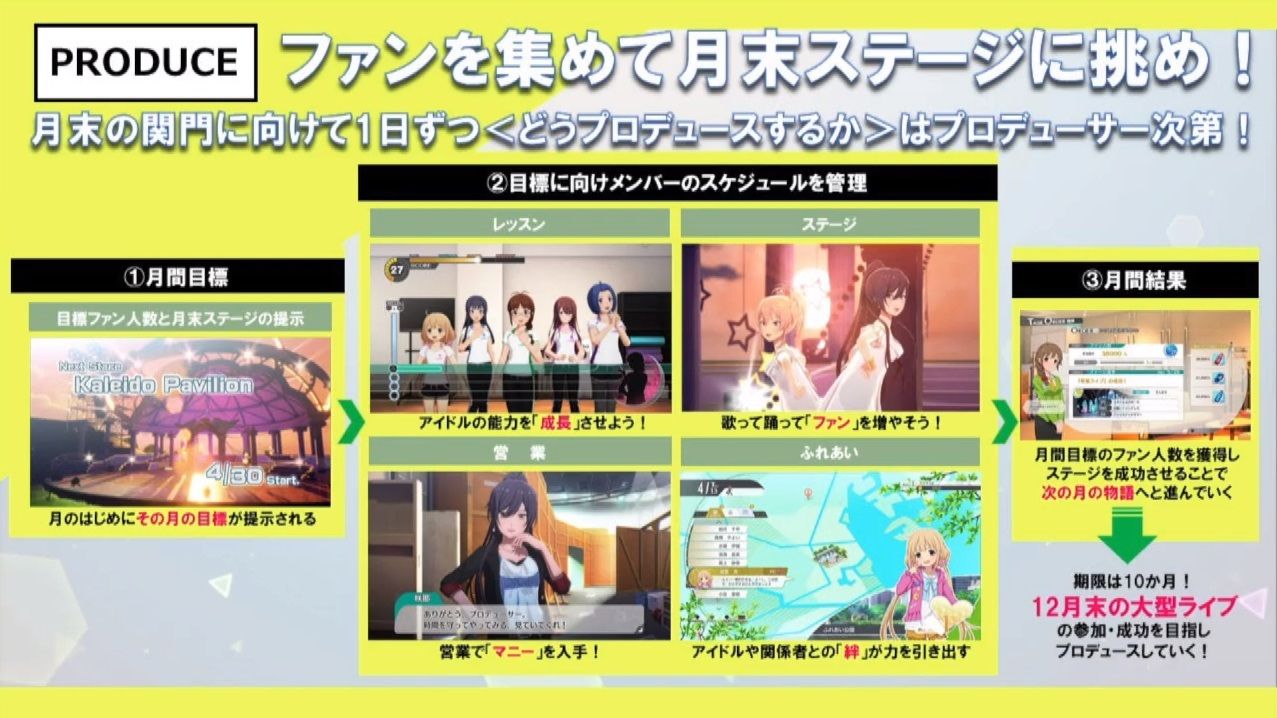 The Idolmaster Starlit Season Announced For 2020 Release on PS4, Steam