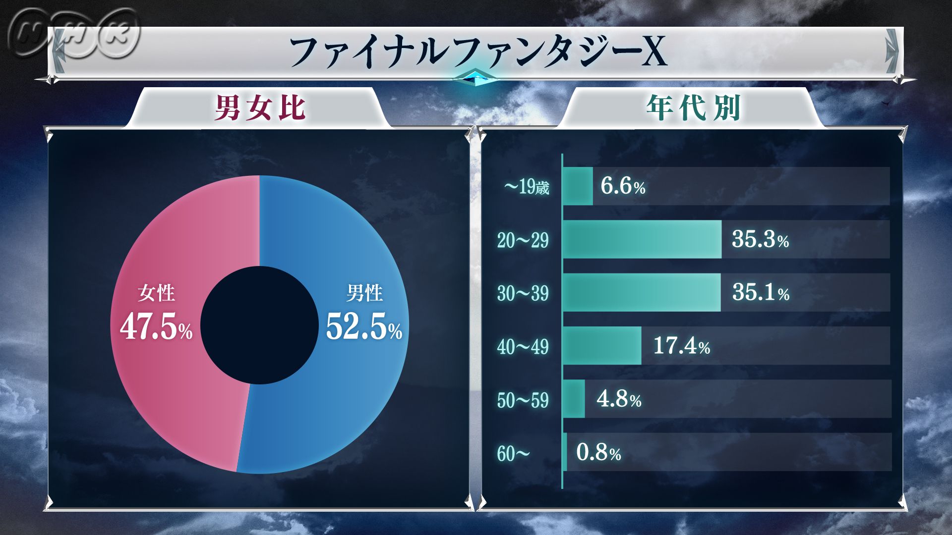 Final Fantasy: NHK Fan Poll Results Revealed