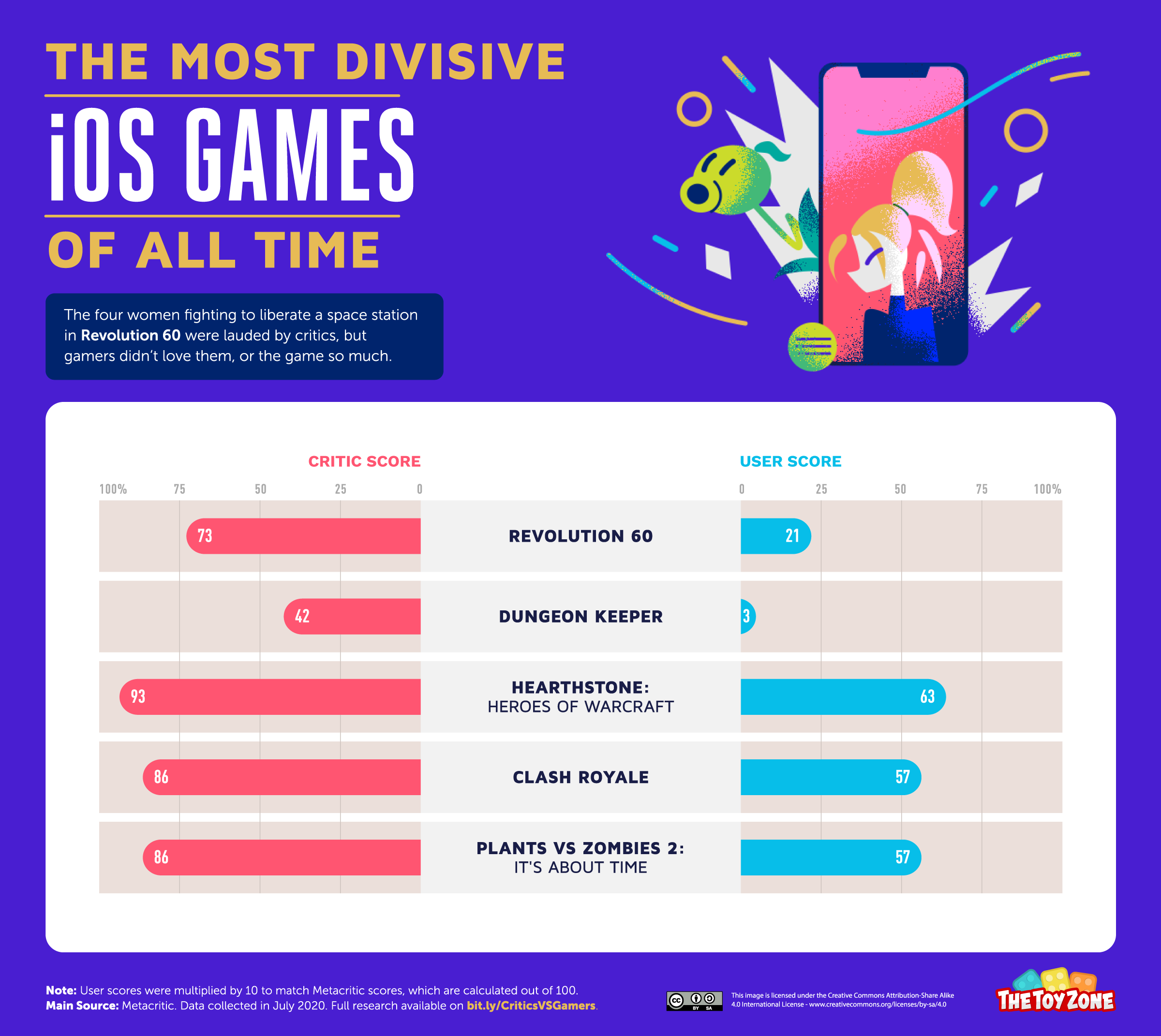 What Are the Most Controversial Video Games Between Critics and Gamers ...