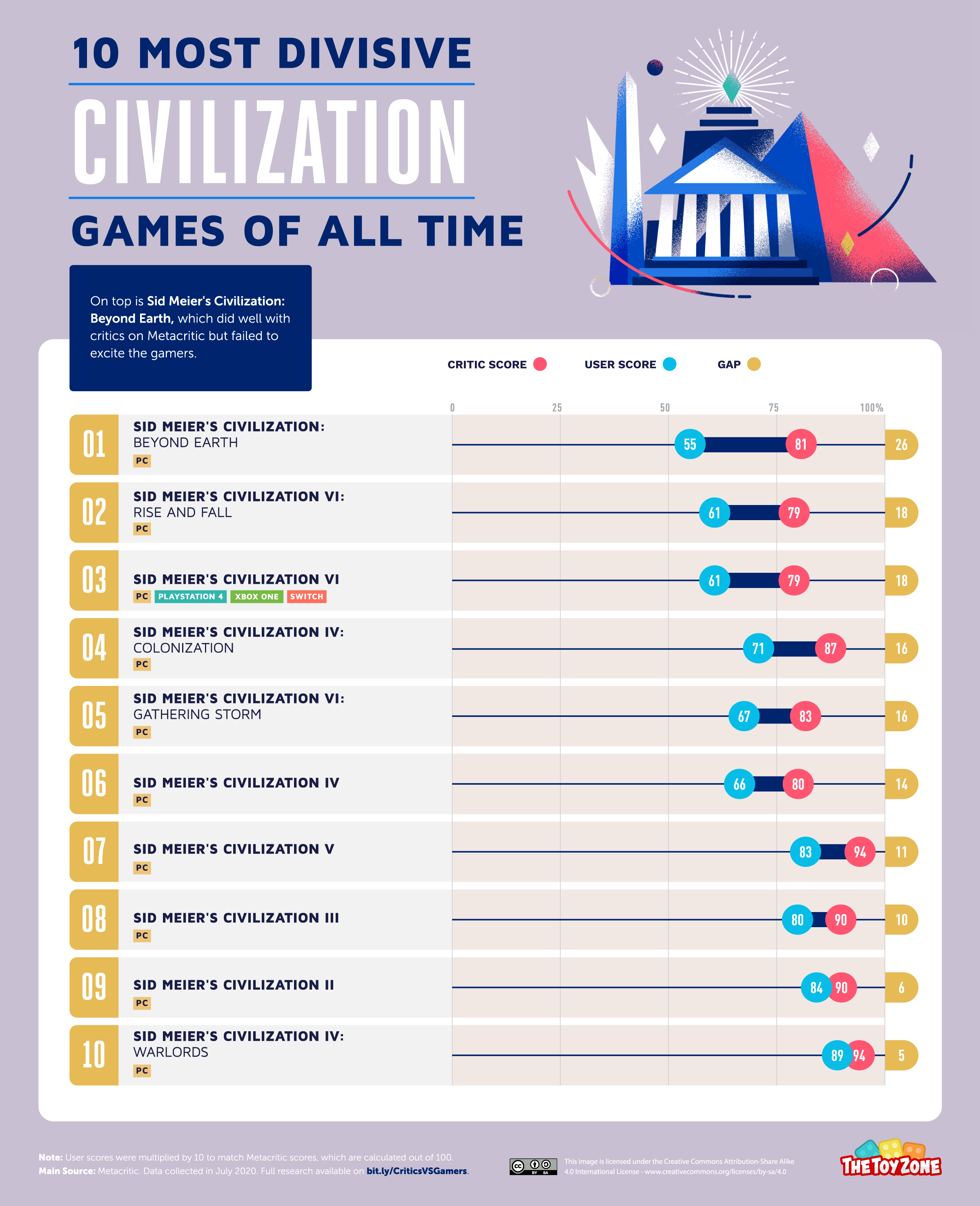 What Are the Most Controversial Video Games Between Critics and Gamers ...