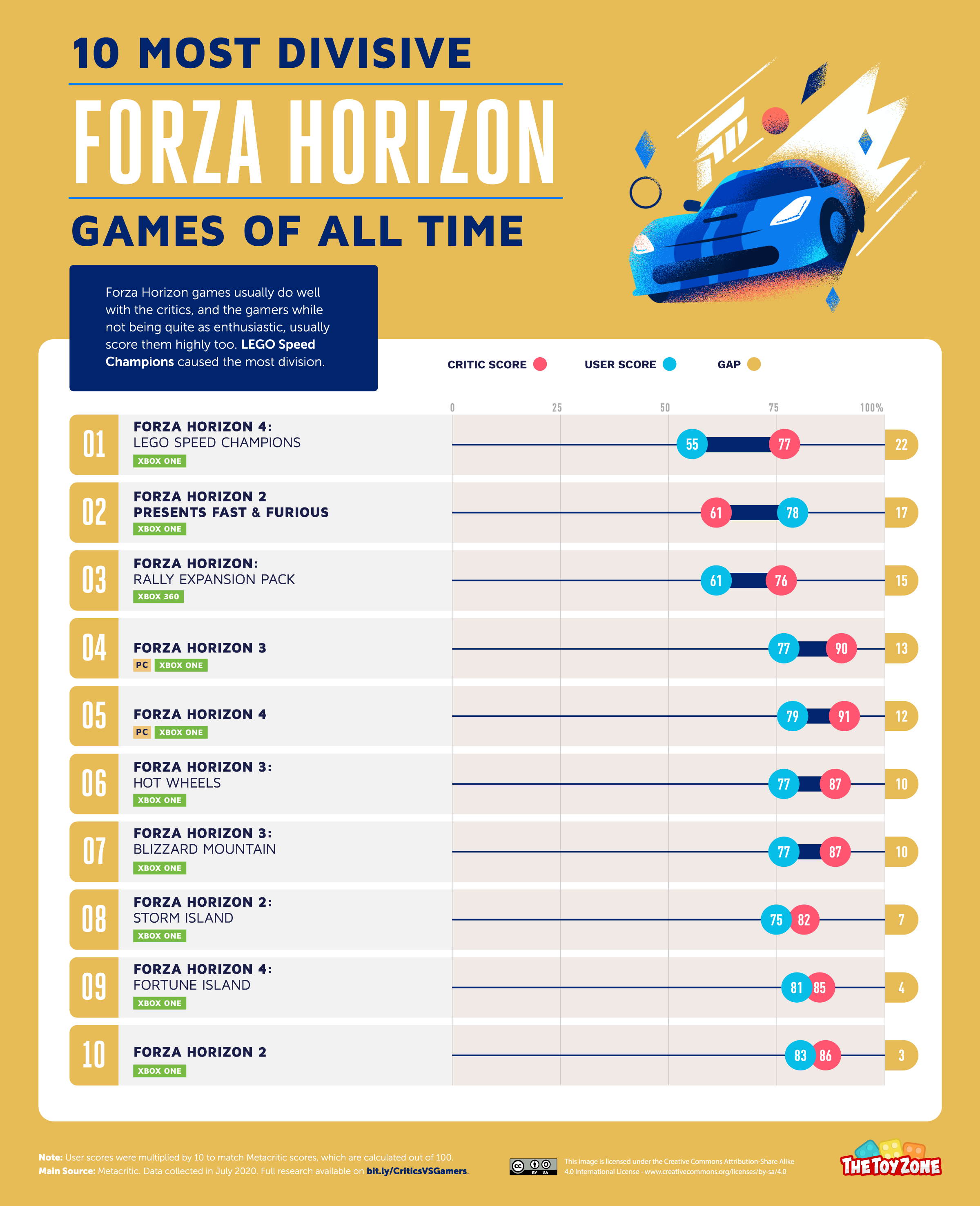 What Are the Most Controversial Video Games Between Critics and Gamers ...