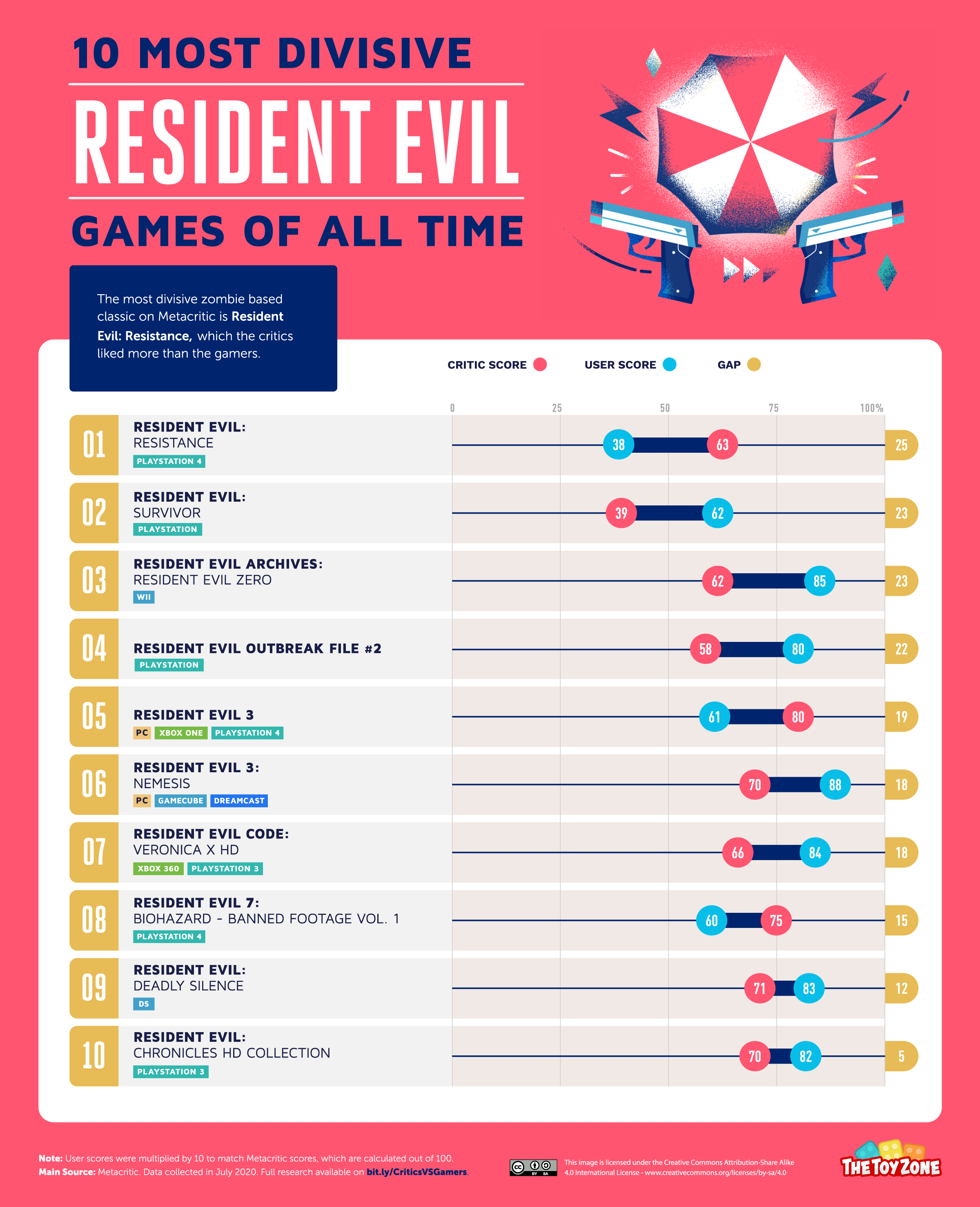 What Are the Most Controversial Video Games Between Critics and Gamers ...