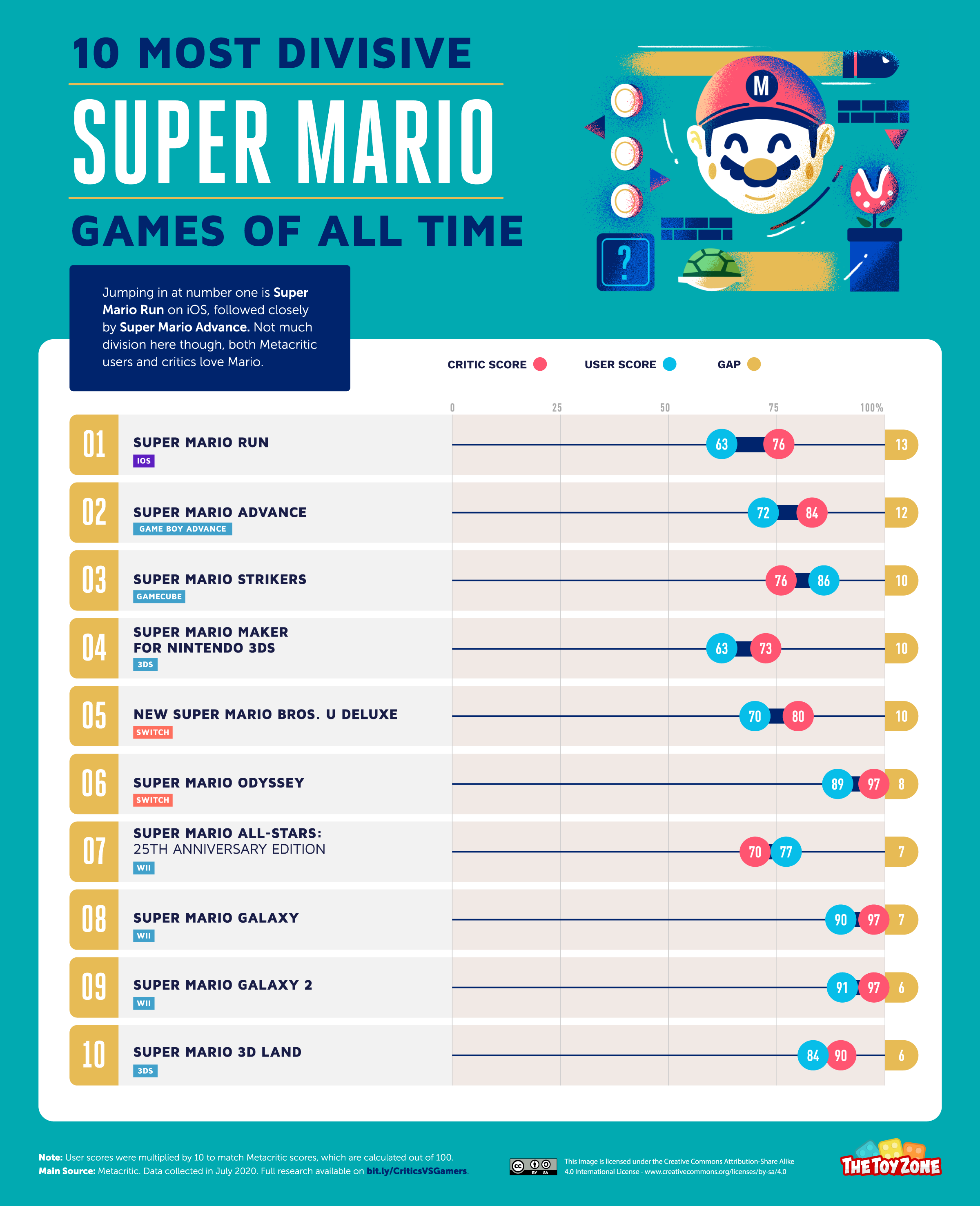 What Are the Most Controversial Video Games Between Critics and Gamers ...