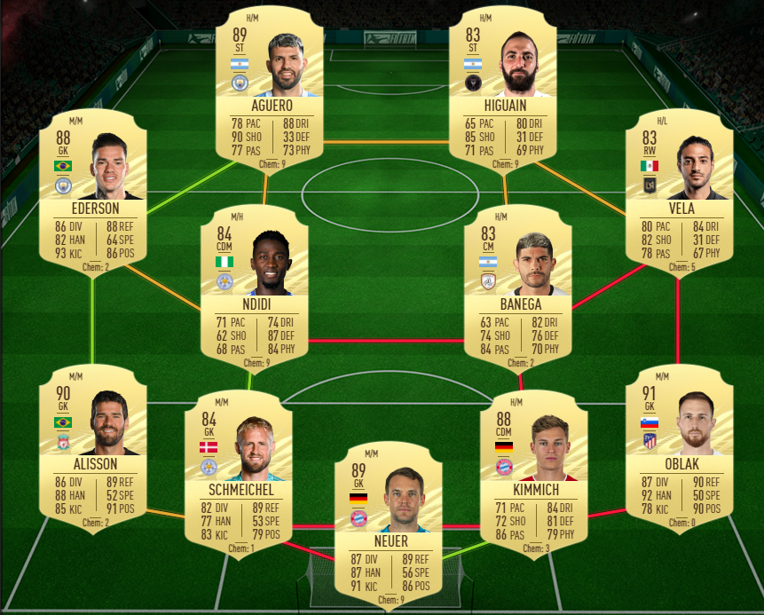FIFA 21 — How to Complete the Franck Ribery Player SBC