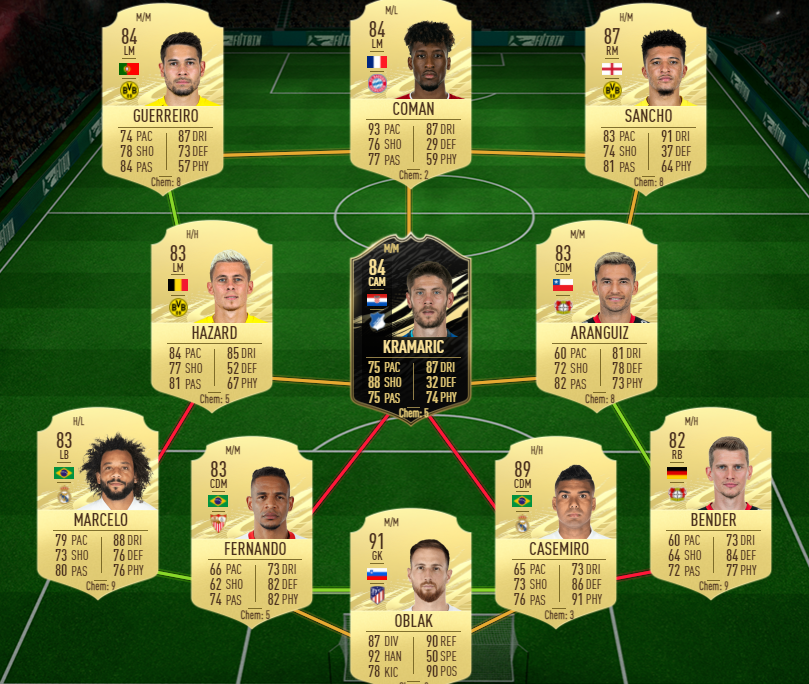 FIFA 21 — How to Complete the Marcel Sabitzer Player SBC