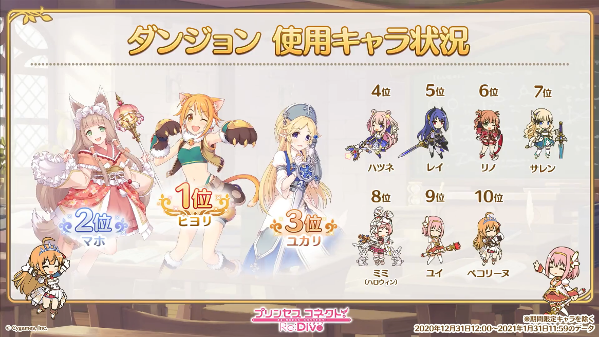 Princess Connect Re:Dive 3rd Anniversary Stream Summary