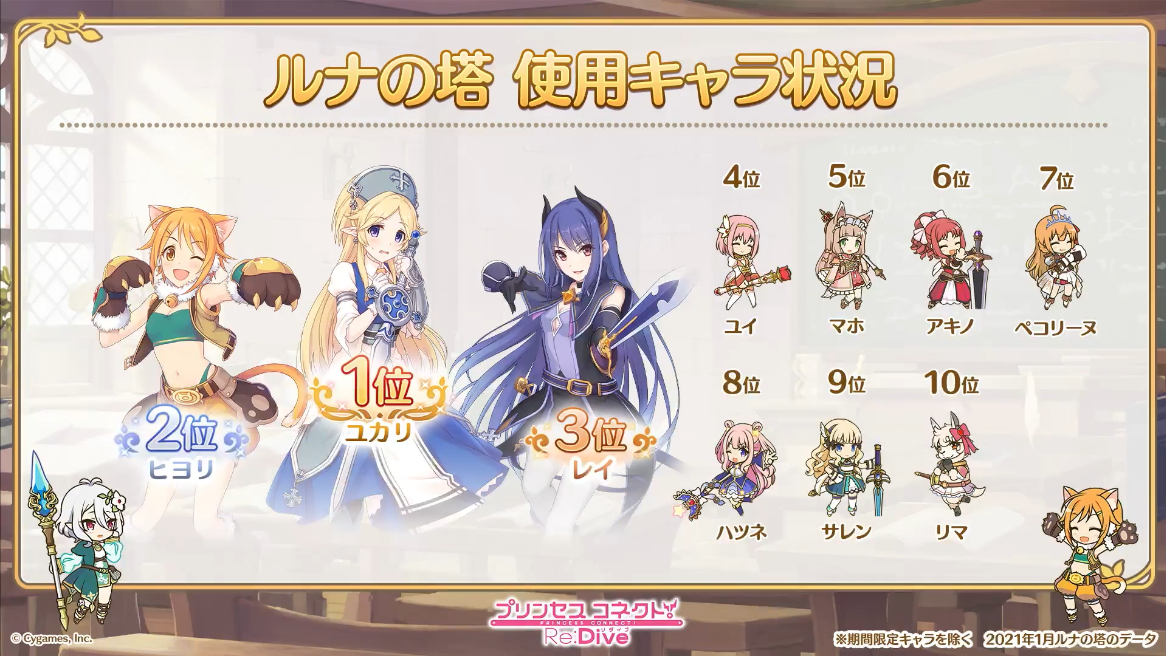 Princess Connect Re:Dive 3rd Anniversary Stream Summary