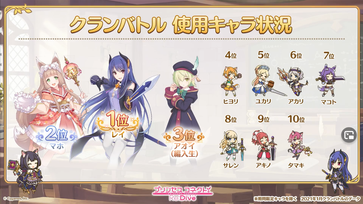 Princess Connect Re:Dive 3rd Anniversary Stream Summary