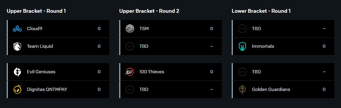 LCS Playoffs Bracket 2021 Schedule - Who Will Play Against TSM?