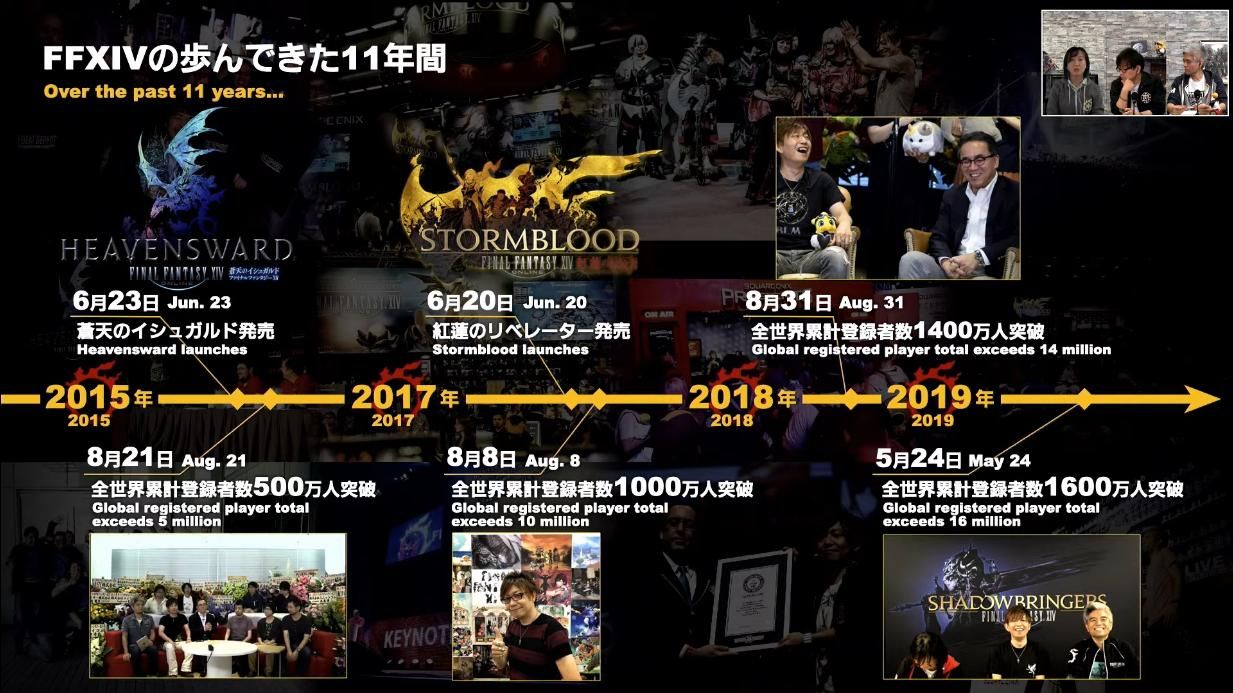FFXIV Next 10 Years, 6.x Roadmap, Letter From Producer LXVIII News
