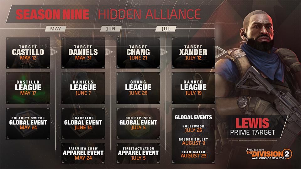 The Division 2 Update 1.38 Patch Notes For Season 9 Today (May 12)