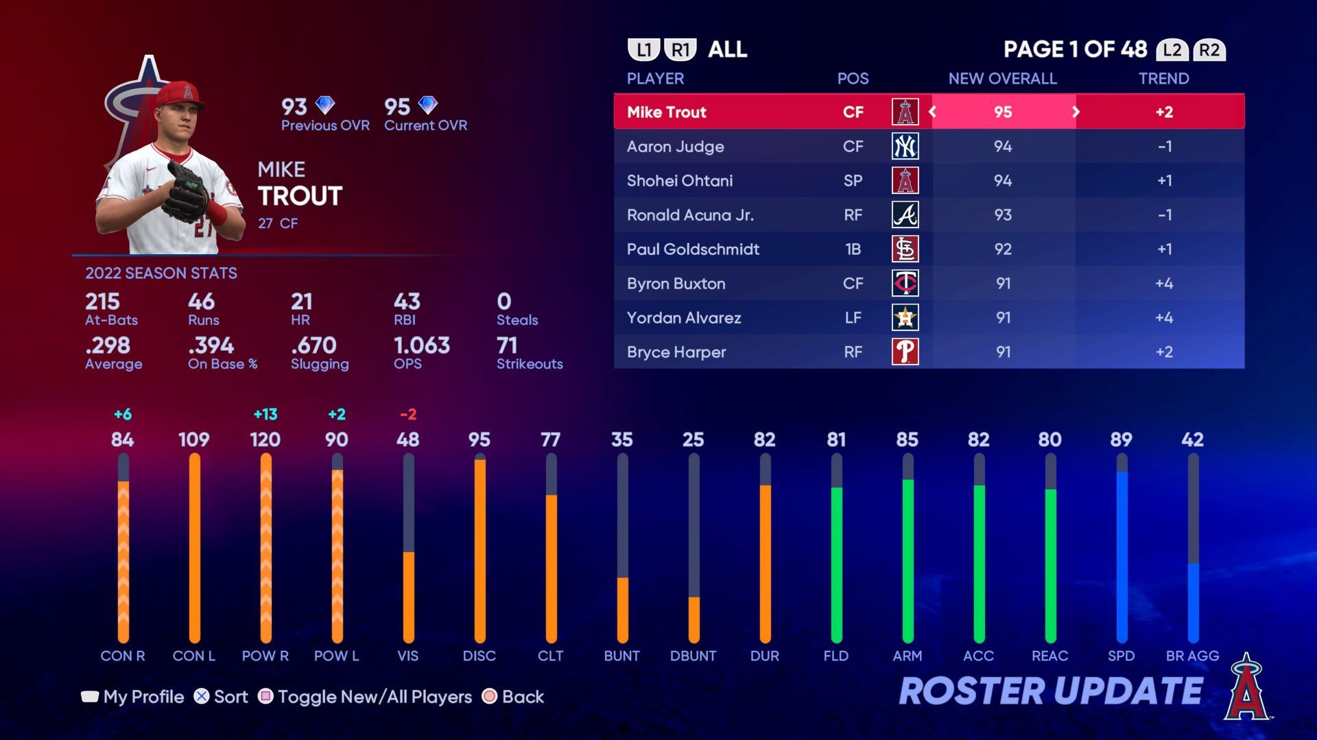 MLB The Show Adds Spiritual Successor to its Most Hated Card of all Time