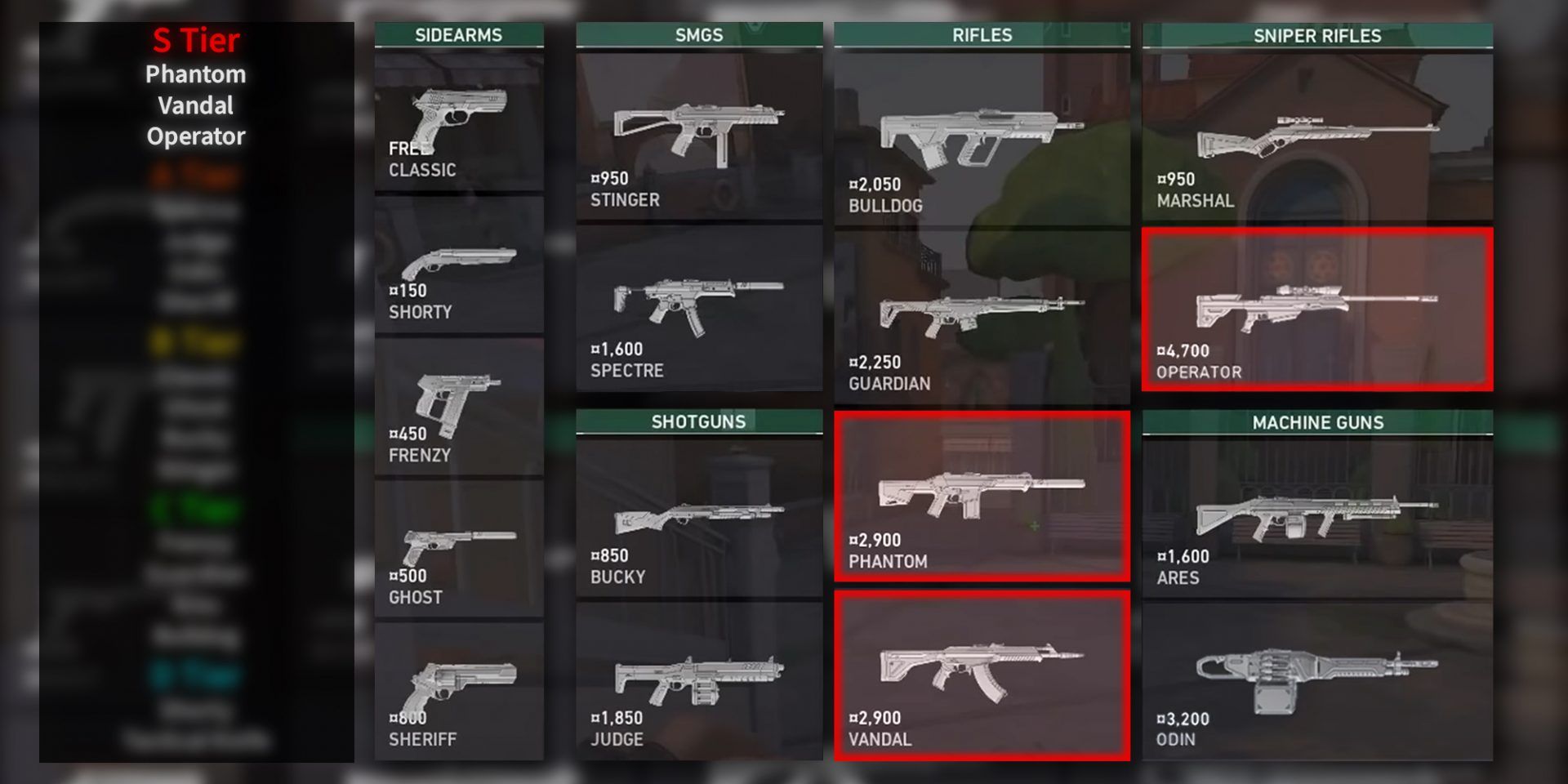 Valorant: Best Guns Tier List