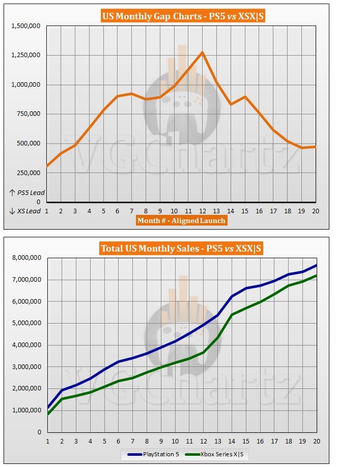 Xbox Has Timed Its Price Fix Perfectly To Win Hearts And Minds