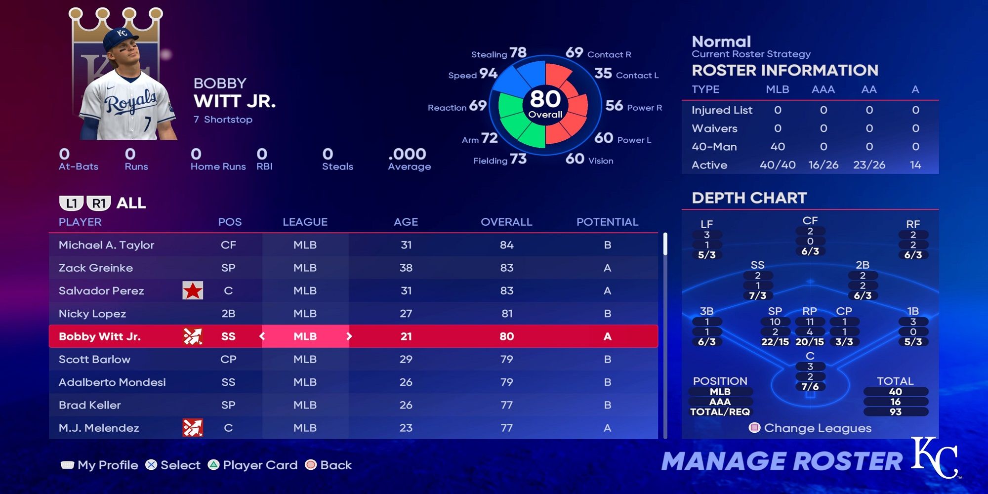 10 Best Rebuilding Teams in MLB the Show 22