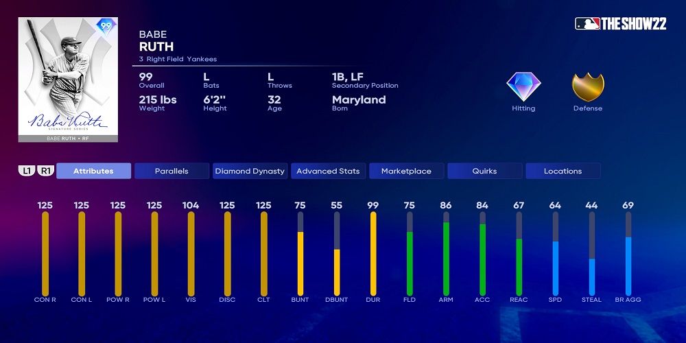 10 Best Hitters in MLB the Show 22 Diamond Dynasty