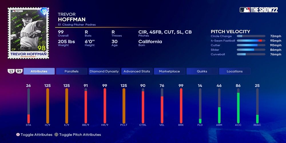 10 Best Pitchers in MLB the Show 22 Diamond Dynasty