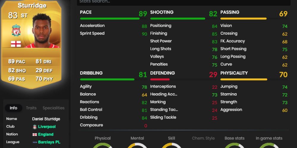 FIFA Ultimate Team: 10 Best Cards Of All Time, Ranked