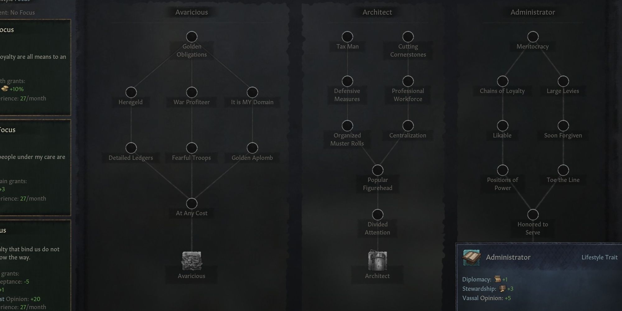 Ranking The Best Lifestyle Paths In Crusader Kings 3