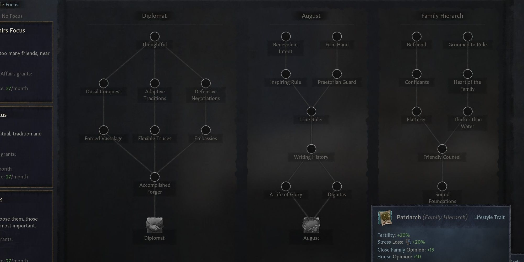 Ranking The Best Lifestyle Paths In Crusader Kings 3