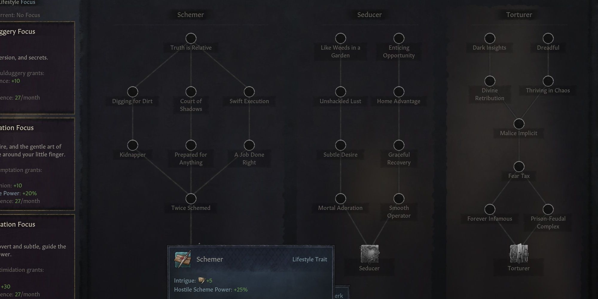 Ranking The Best Lifestyle Paths In Crusader Kings 3