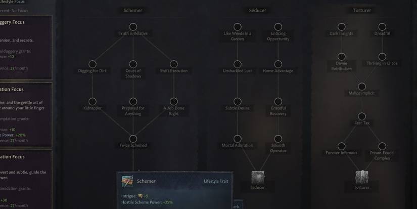 Ranking The Best Lifestyle Paths In Crusader Kings 3