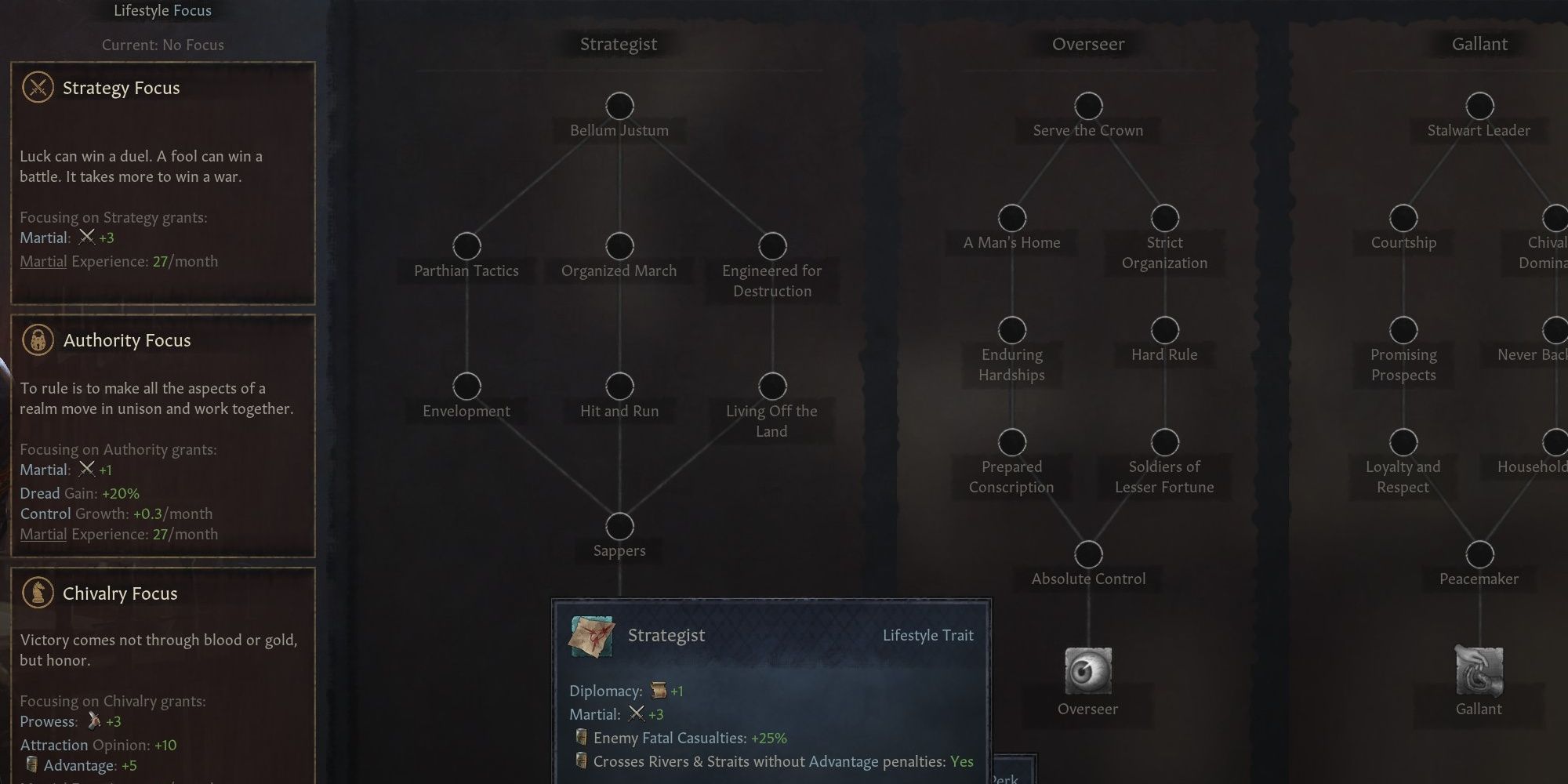 Ranking The Best Lifestyle Paths In Crusader Kings 3