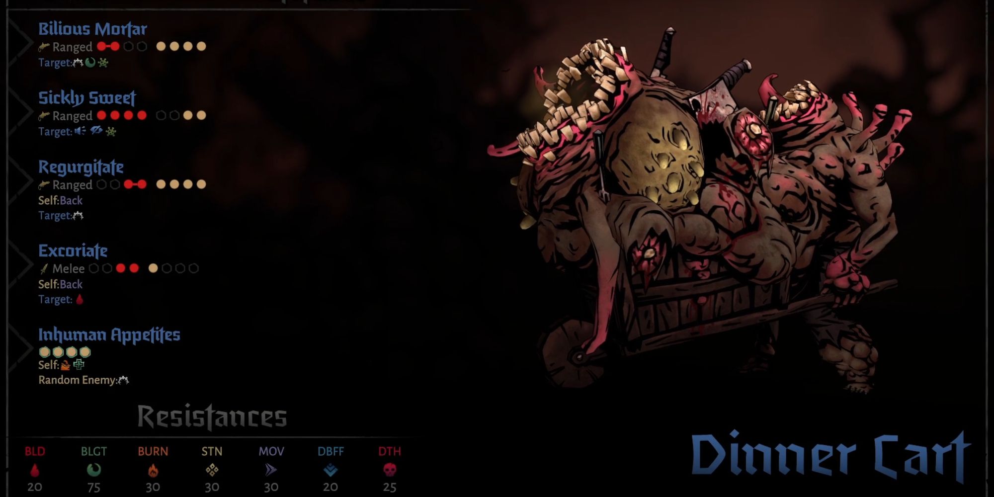 Darkest Dungeon 2: The Foetor Location Guide