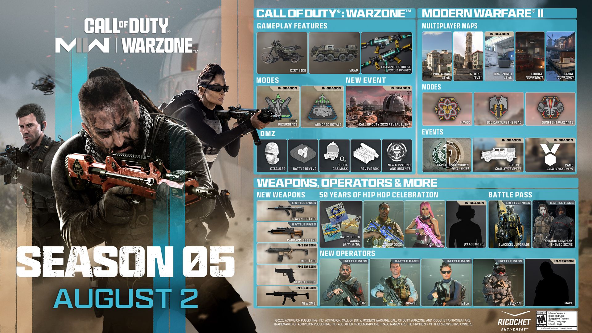 Call Of Duty Warzone Season 5 Update: Release Date & Start Time