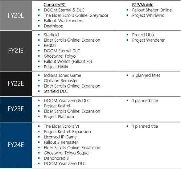 Nintendo Acquisition, Dishonored 3, New Xbox: Everything We Learned ...