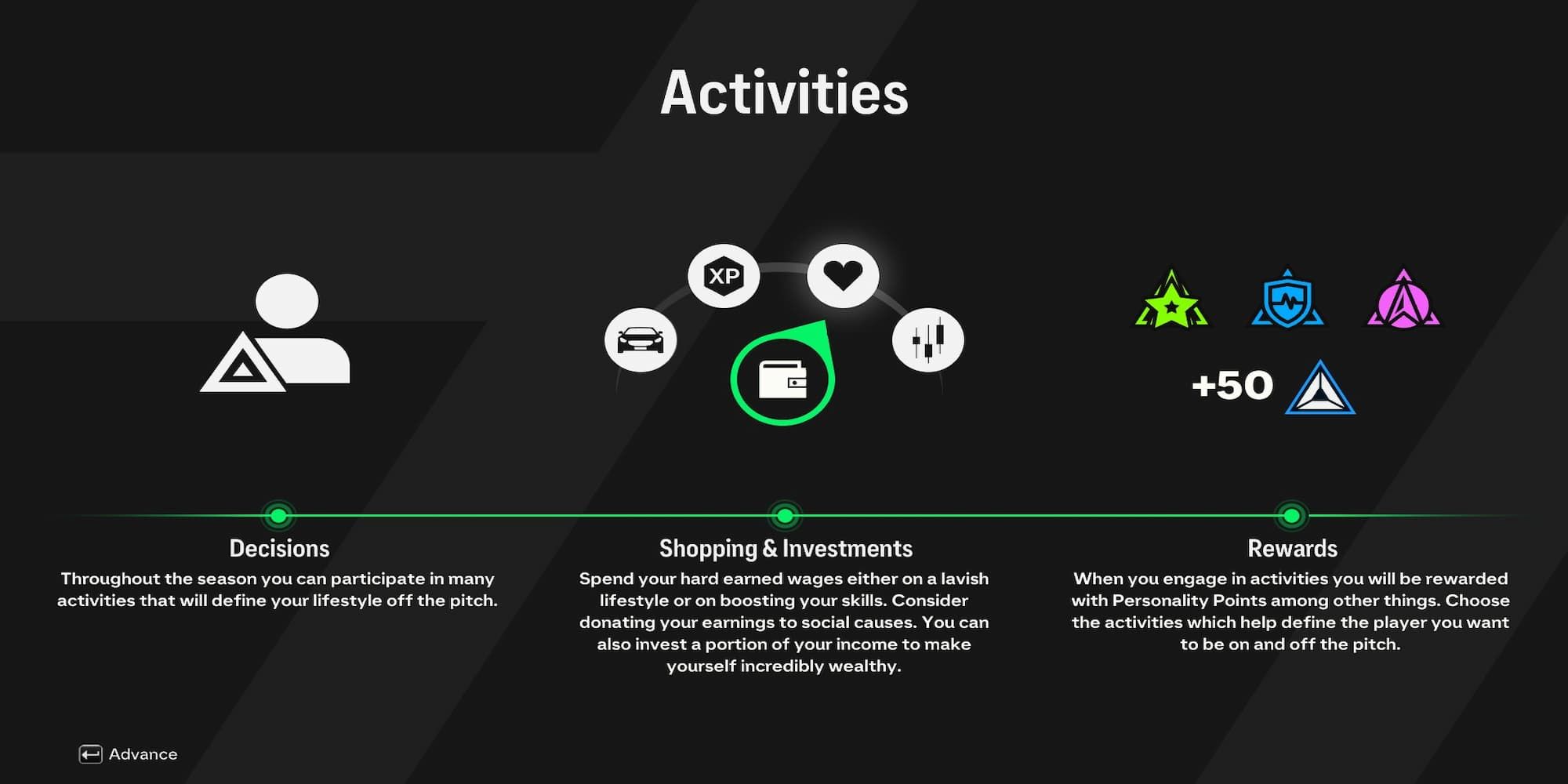 EA FC 24 Career Mode Explained