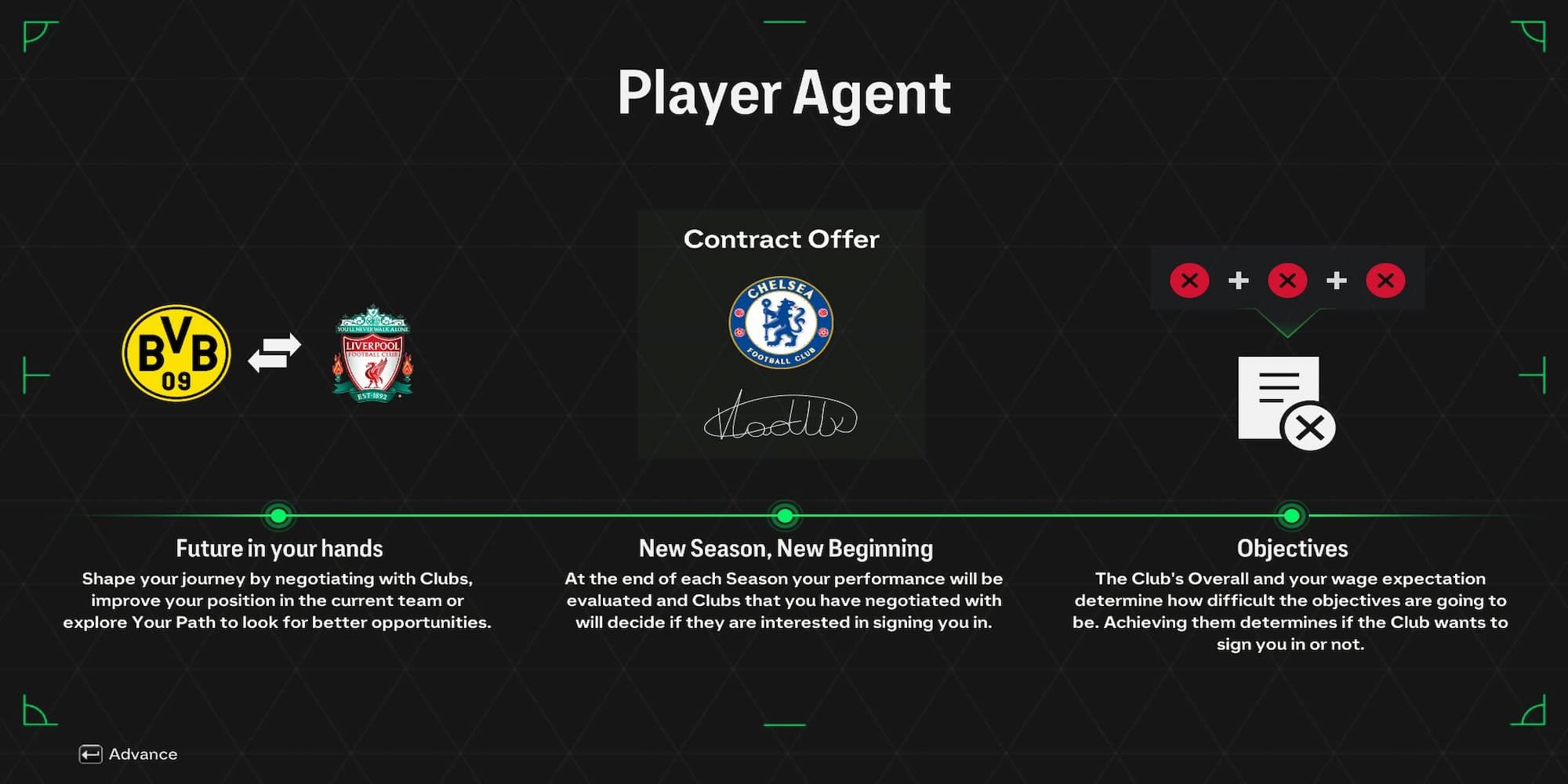 EA FC 24 Career Mode Explained