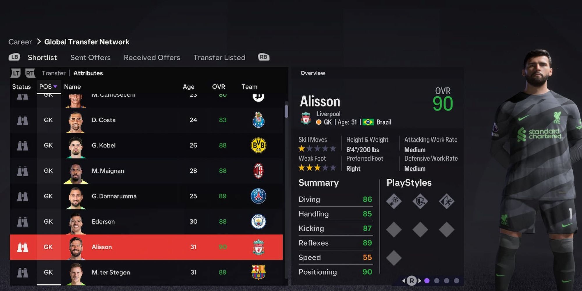 EA FC 24: 10 Best Goalkeepers To Sign In Career Mode