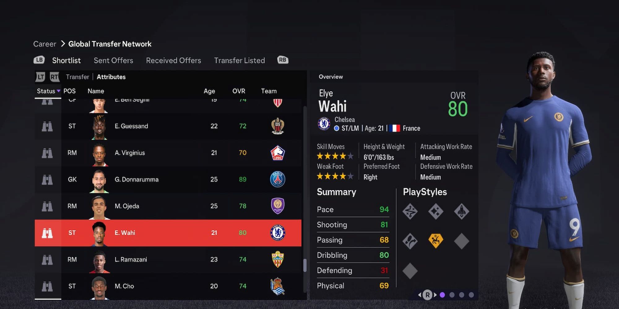 EA FC 24: 10 Best Strikers To Sign In Career Mode